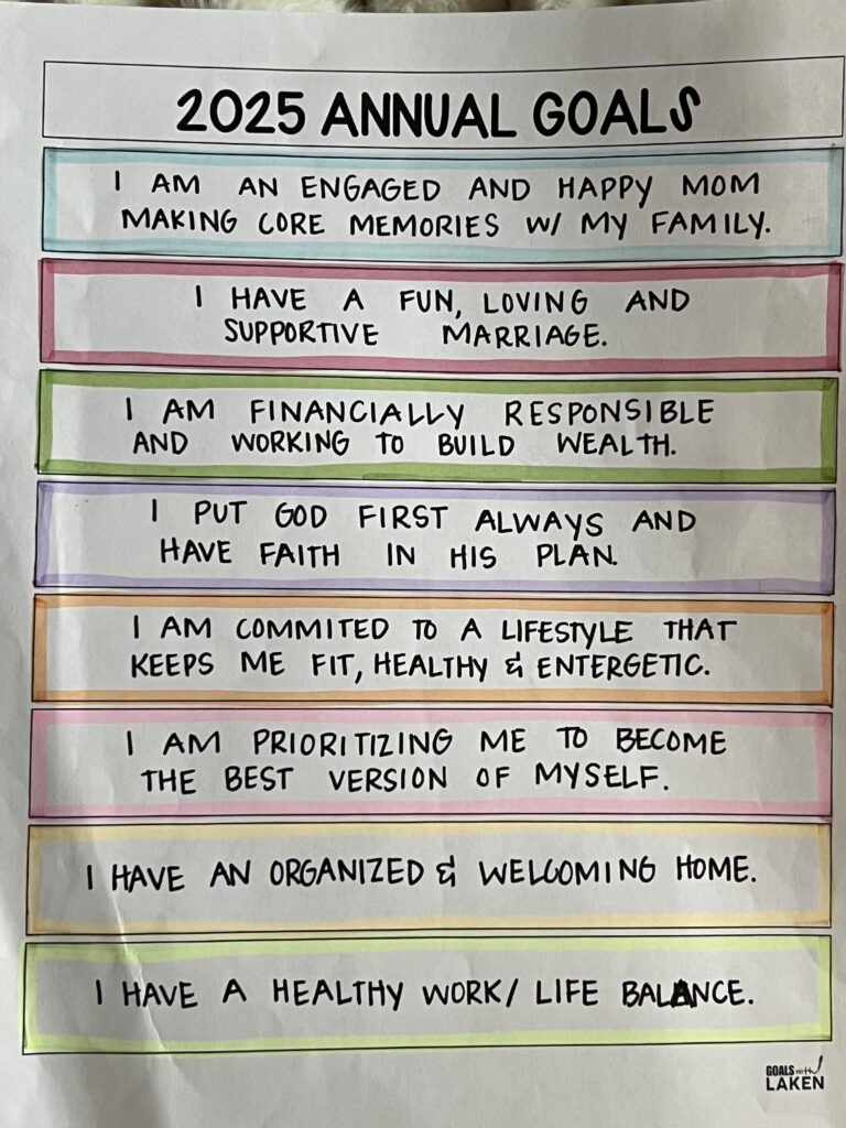 Goal Setting Tips for Moms + My Personal Plan for 2025 - Organized ...
