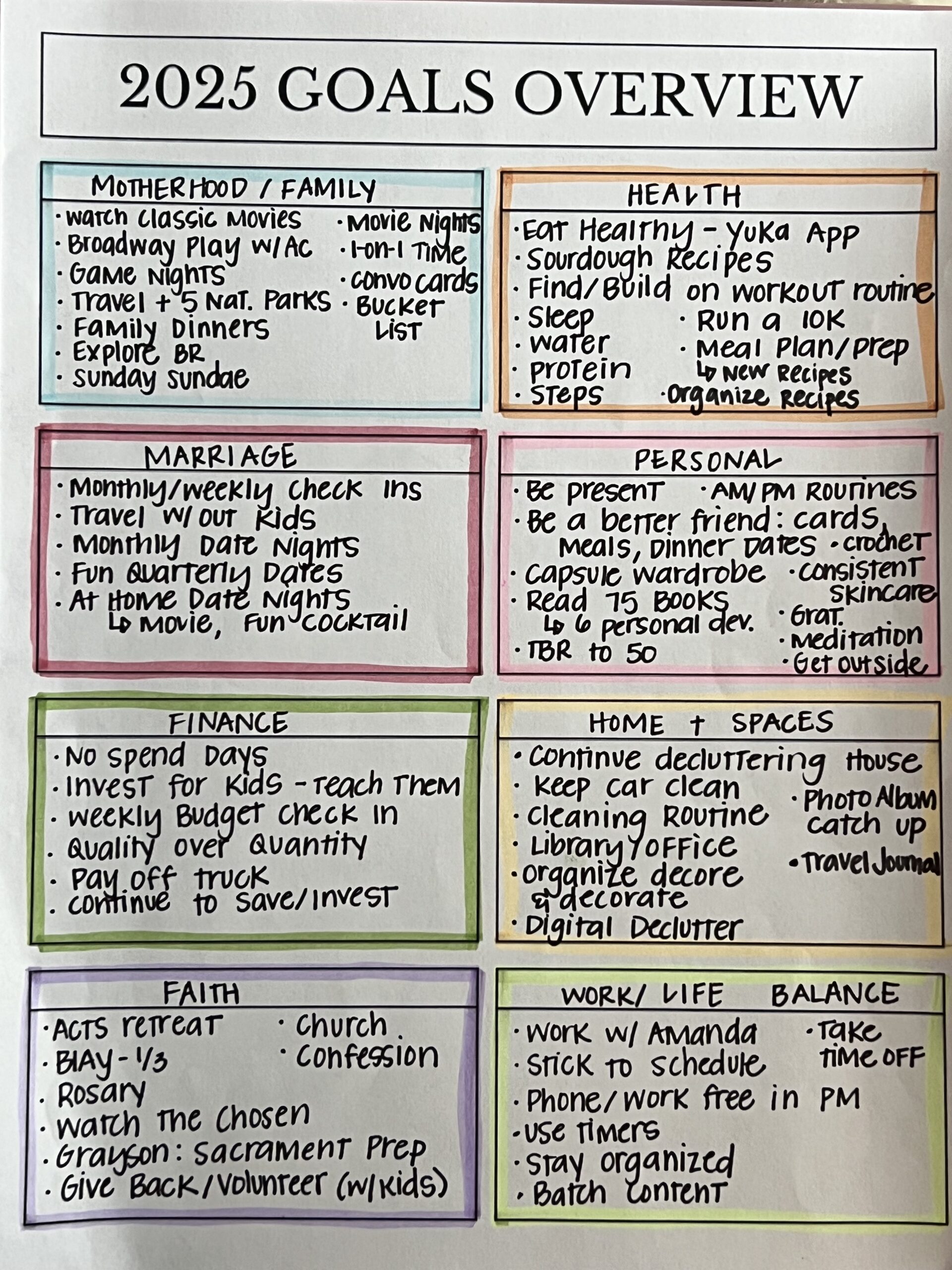 Goal Setting Tips for Moms + My Personal Plan for 2025 - Organized ...